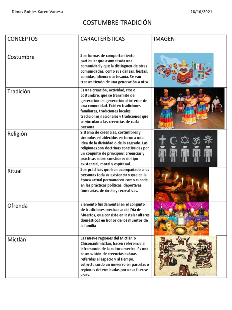 Cuadro Comparativo | PDF | Tradiciones | Rituales