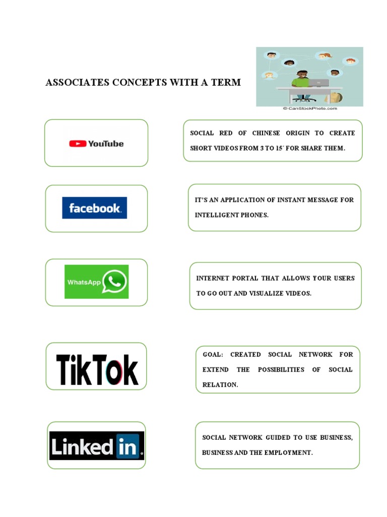 Associates Concepts With A Term | PDF | Social Science | Art