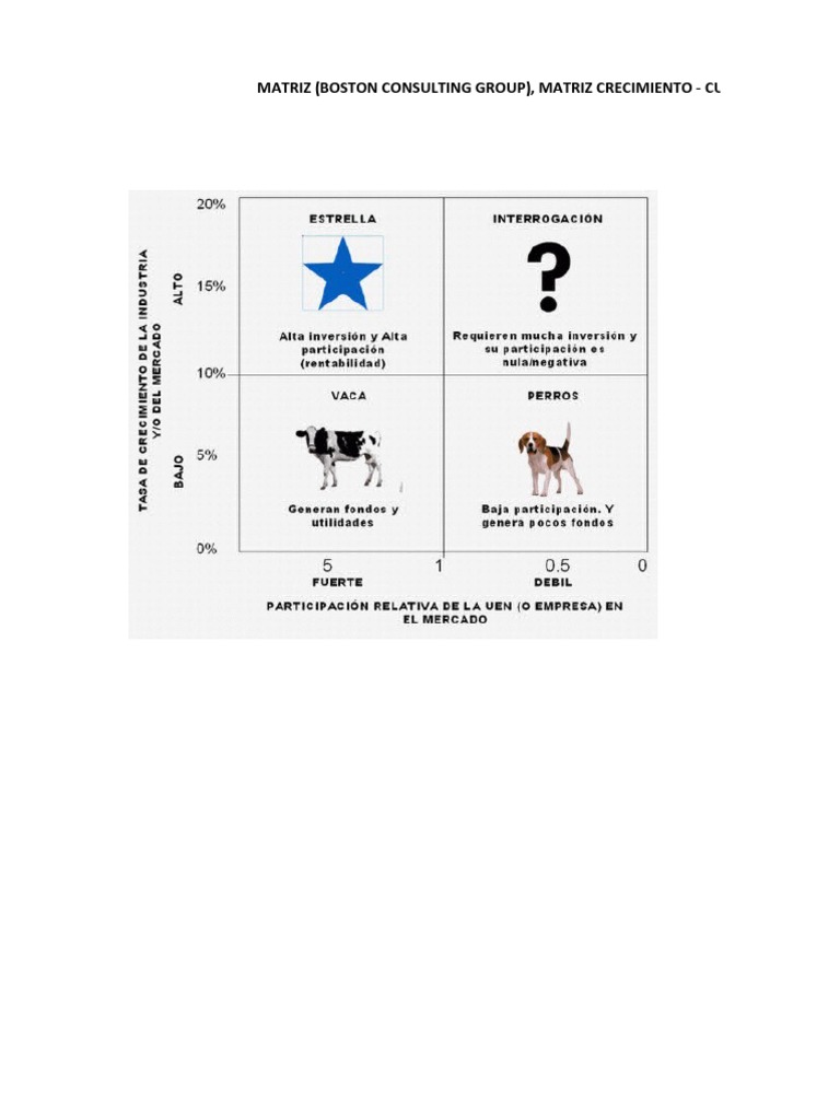 Matriz BCG | PDF | Business | Gestión estratégica