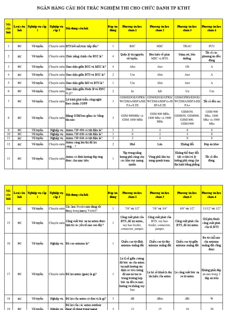 Ngan Hang Cau Hoi Vo Tuyen | PDF
