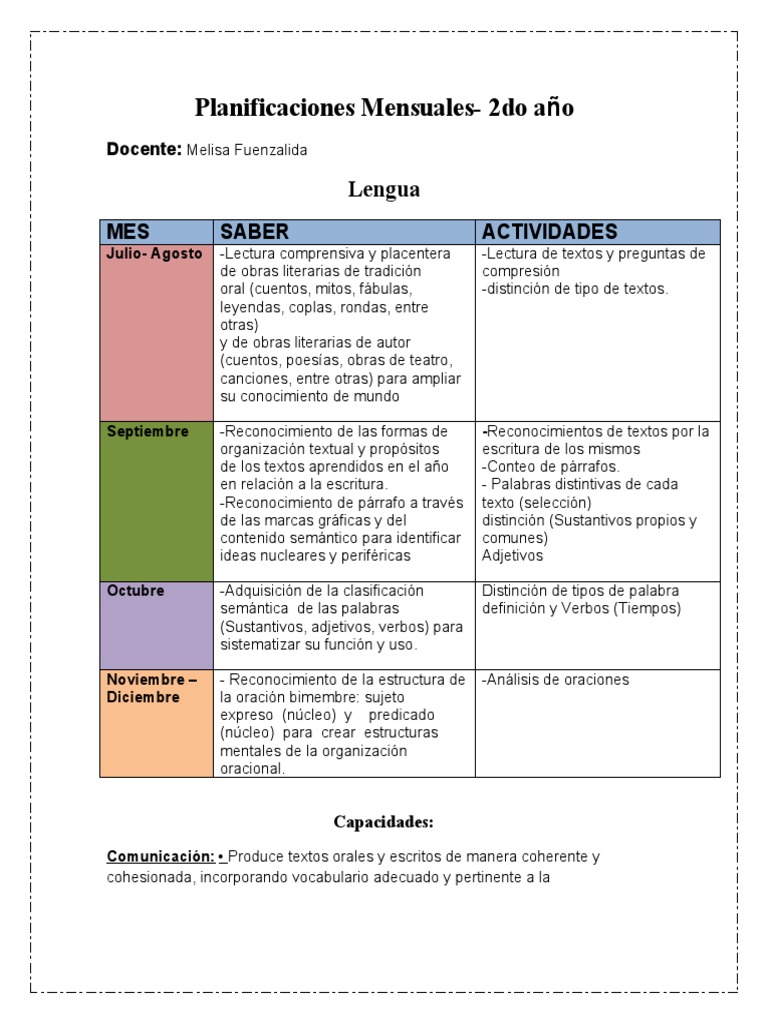 Planificaciones Mensuales - 2do Meli | PDF | Sociedad | Pensamiento