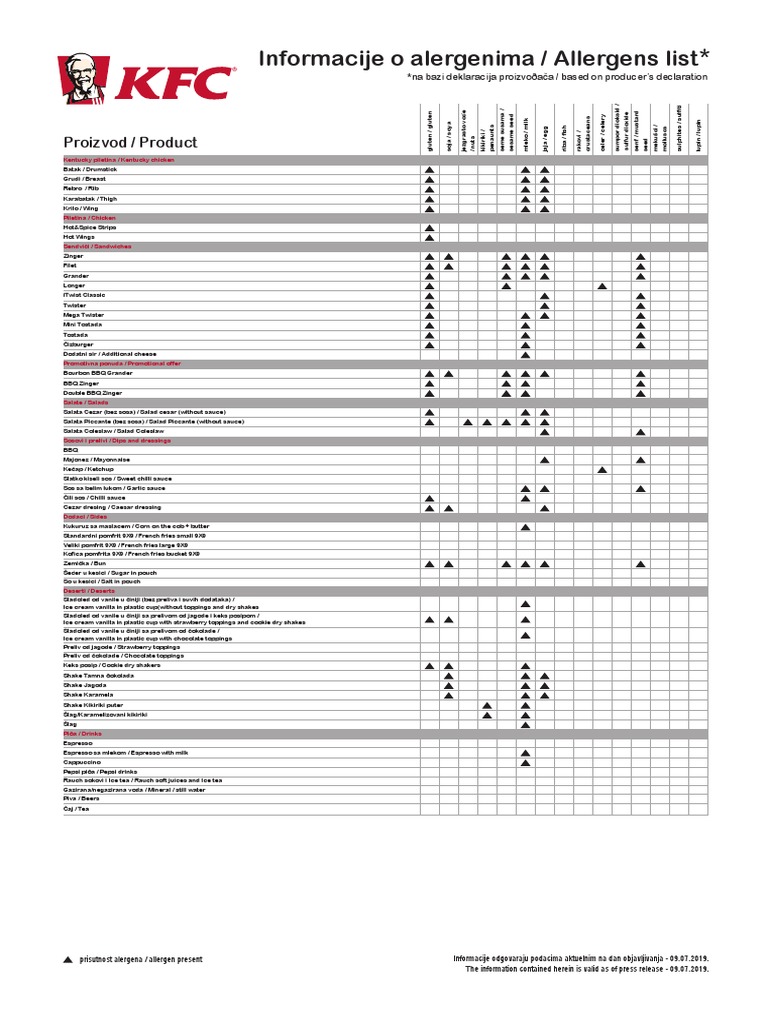KFC Allergens List 2019 06 21 | PDF | Food And Drink | Cooking