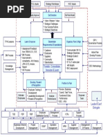 Hotel Standard Operating Procedures List | PDF | Deferral | Menu
