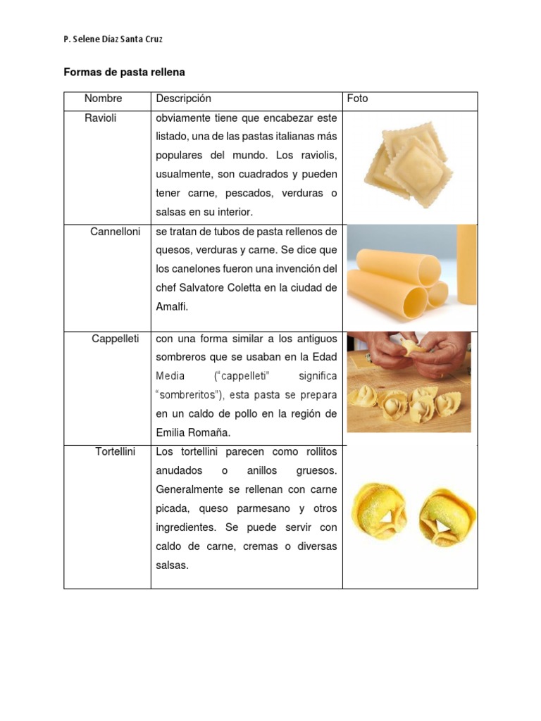 Formas de Pasta Rellena | PDF | Alimentos | Cocina