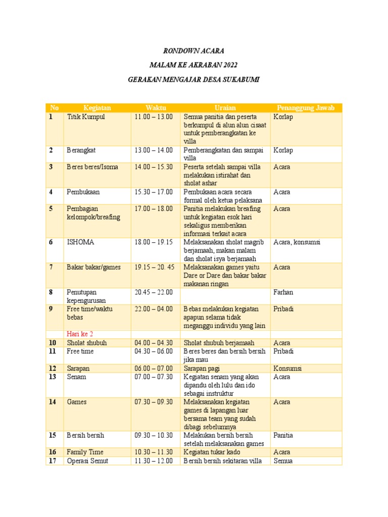 Rondown Acara Makrab Fix 2022 | PDF