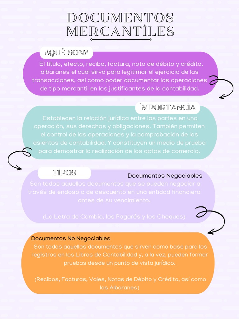 Documentos Mercantiles | PDF | Factura | Contabilidad