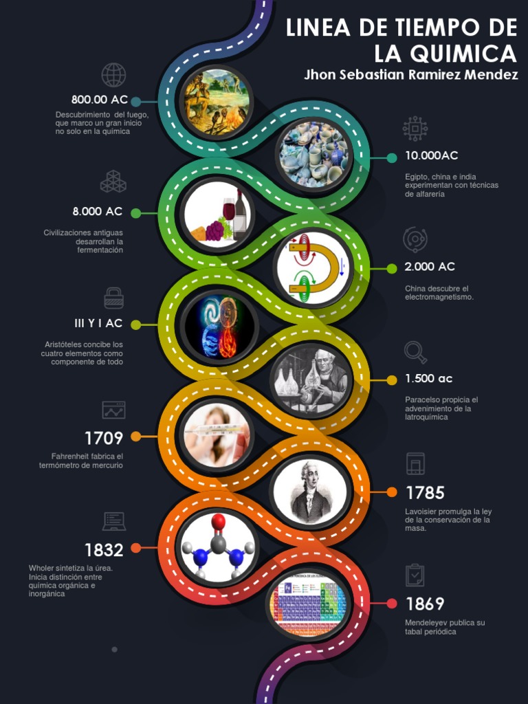 Linea De Tiempo De La Quimica Pdf Ciencias Fisicas Naturaleza