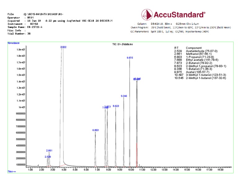 GCMS VOC analysis of sample EN-15721-A | PDF | Chemistry | Carbon Compounds