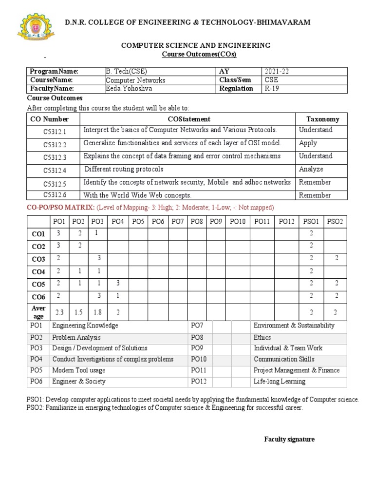 Co-Po Mapping CN R-19 2021-22 | PDF | Computer Network | Engineering