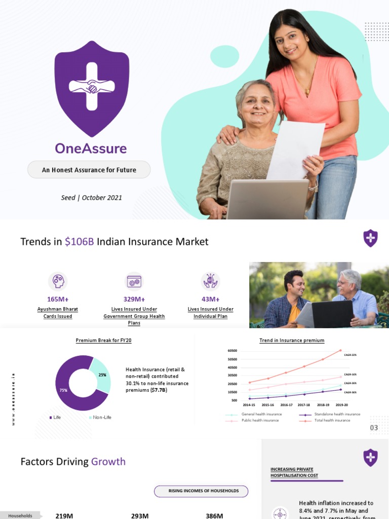 One Assure Investment Final Deck | PDF | Insurance | Retail