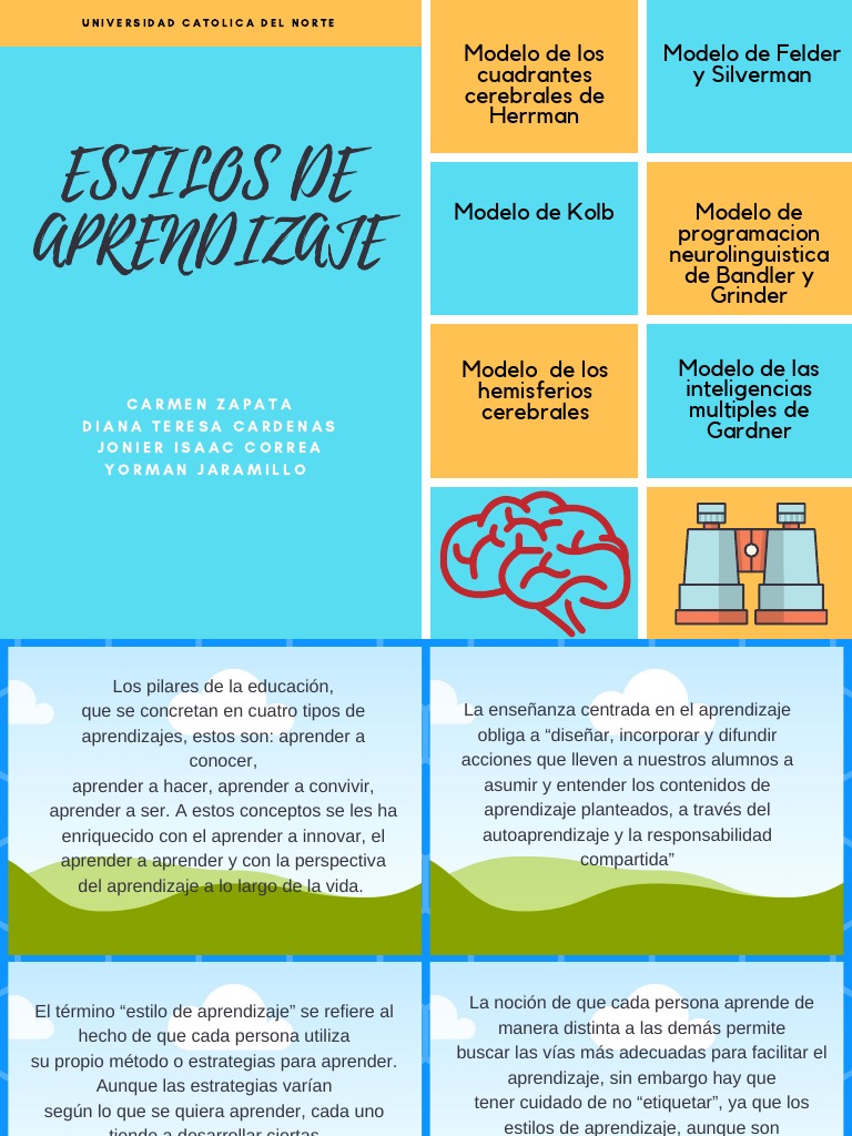 Estilos de Aprendizaje | PDF | Hemisferio cerebral | Aprendizaje