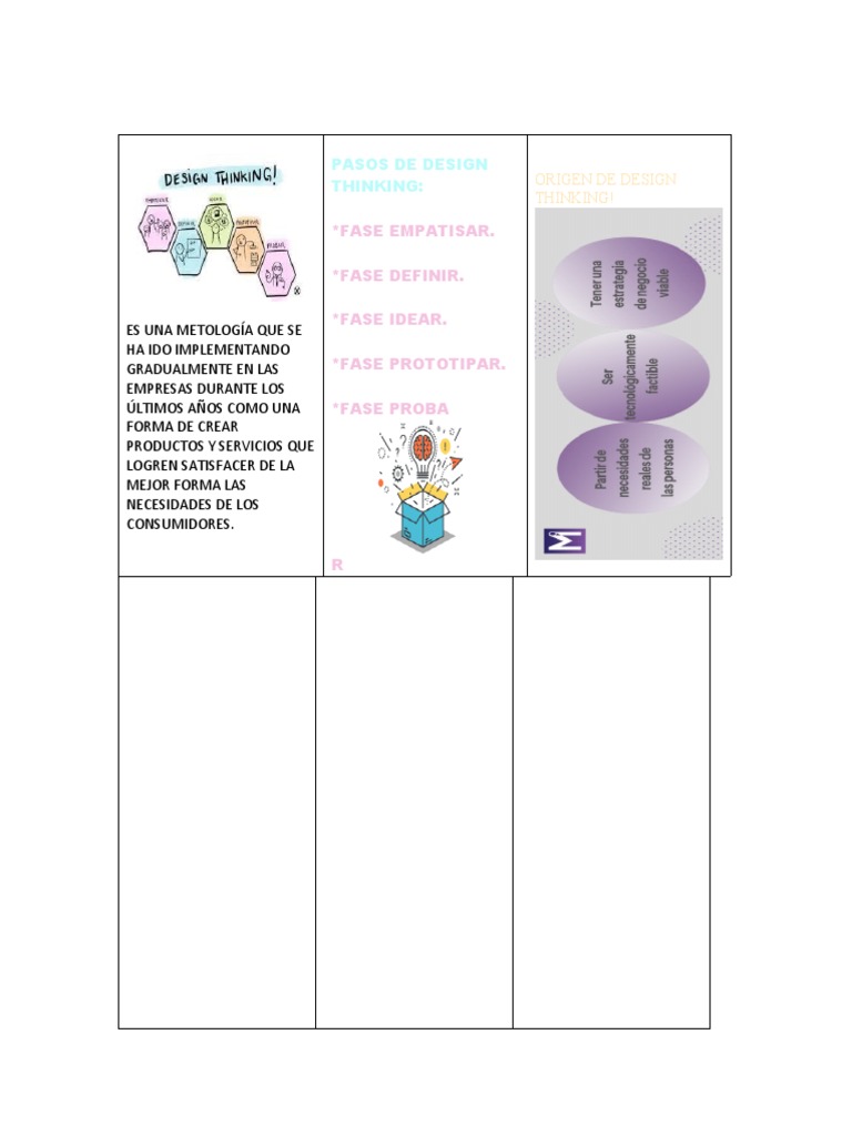 Pasos de Design Thinking:: Fase Empatisar. Fase Definir. Fase Idear ...