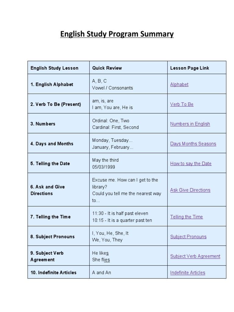 Vir Cortes - English Study Program Summary | PDF | Verb | Grammatical Tense