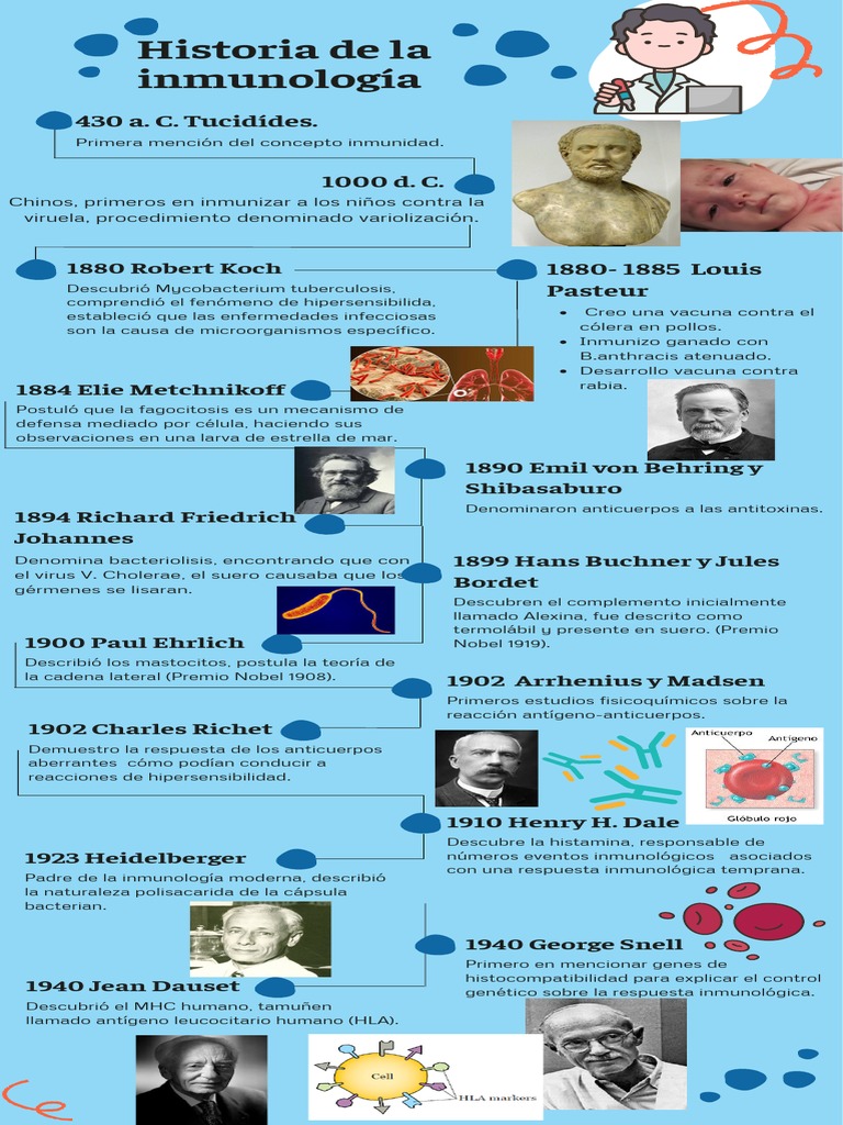 Infografía Historia Inmunología | PDF