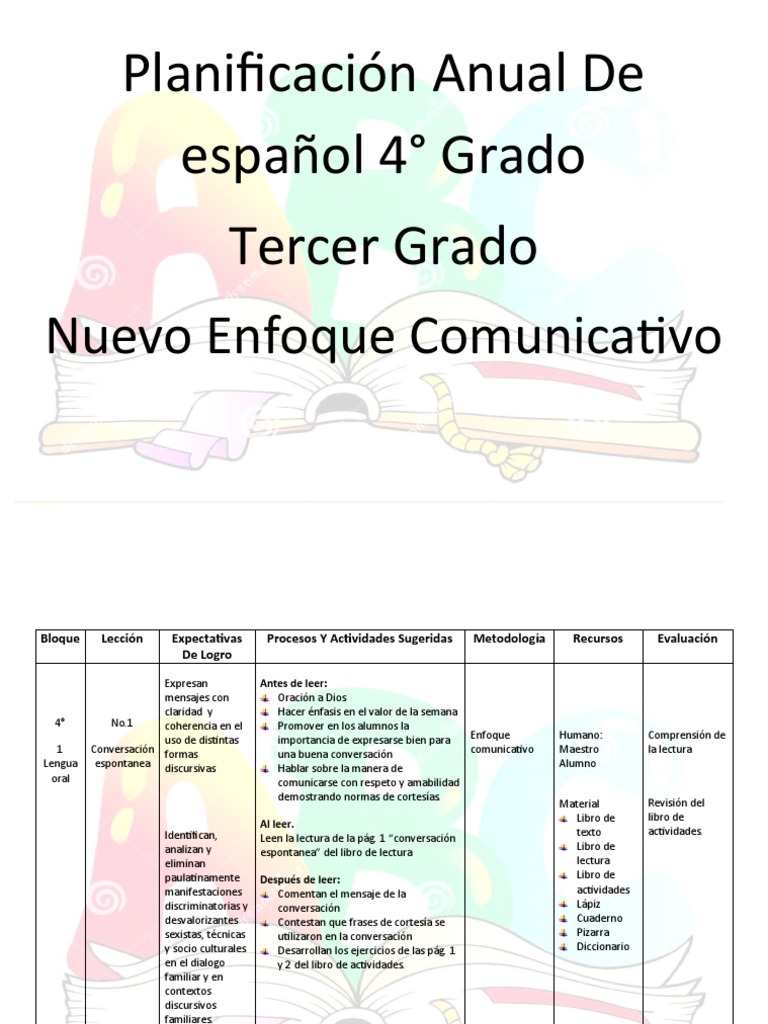 Planes de 4to Grado. Basicas. | PDF | Evaluación | Diccionario
