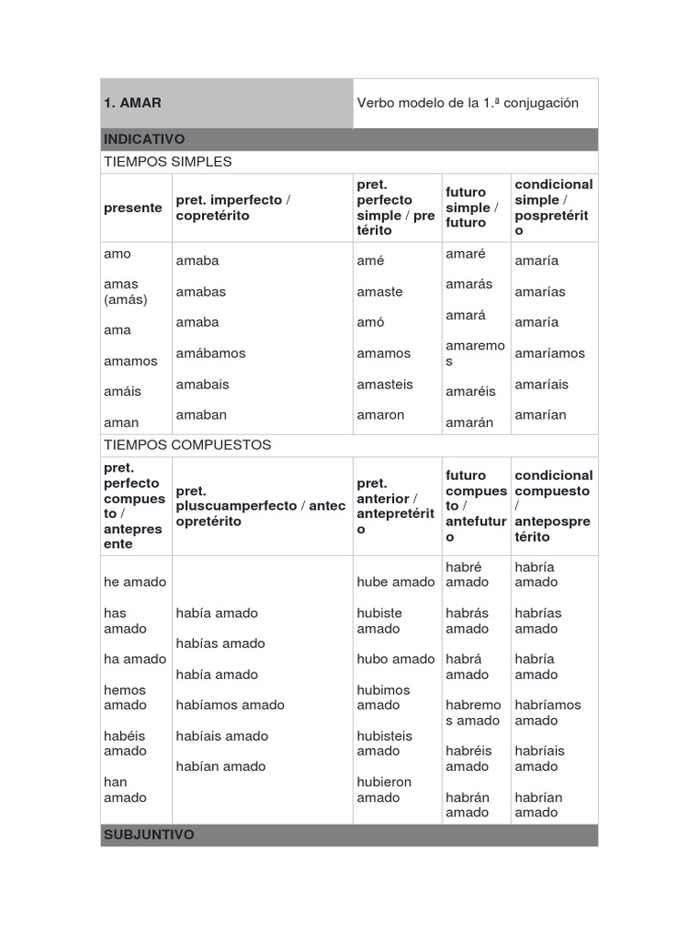 Conjugación del verbo "amar" | PDF | Relaciones sintácticas ...