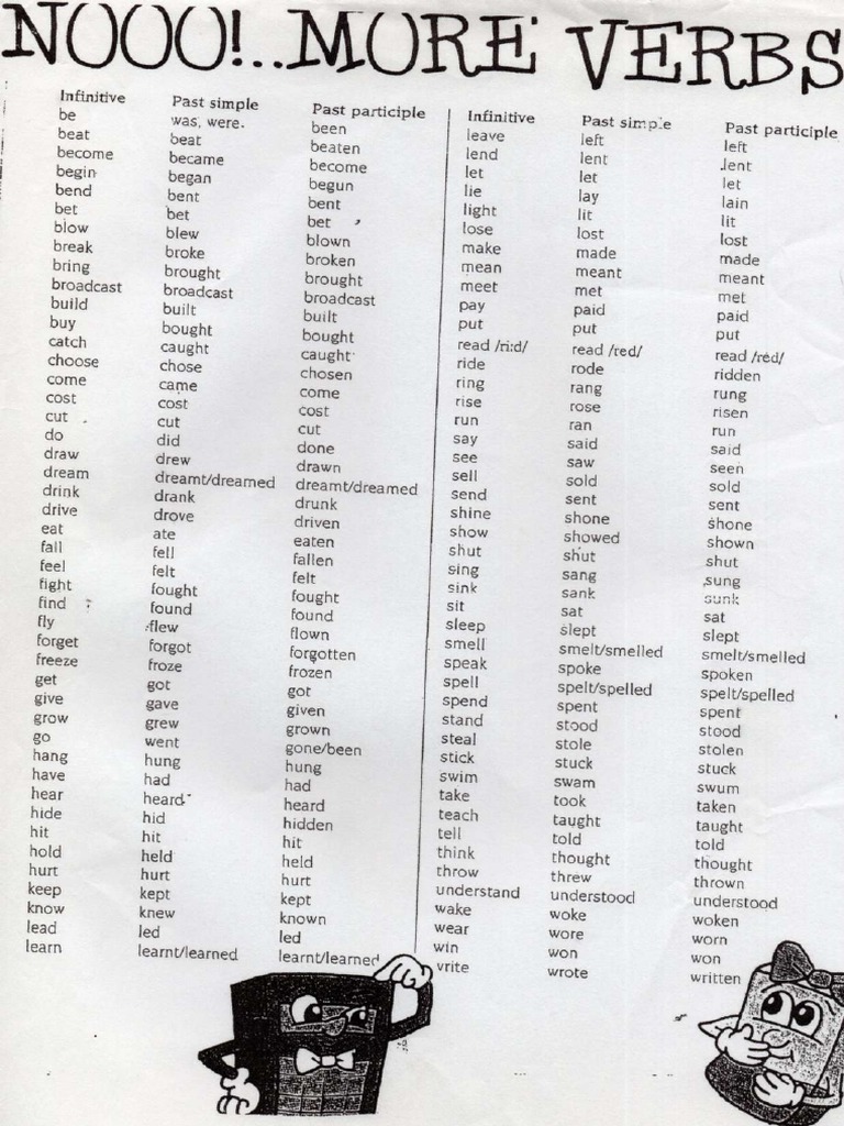 List of Verbs | PDF