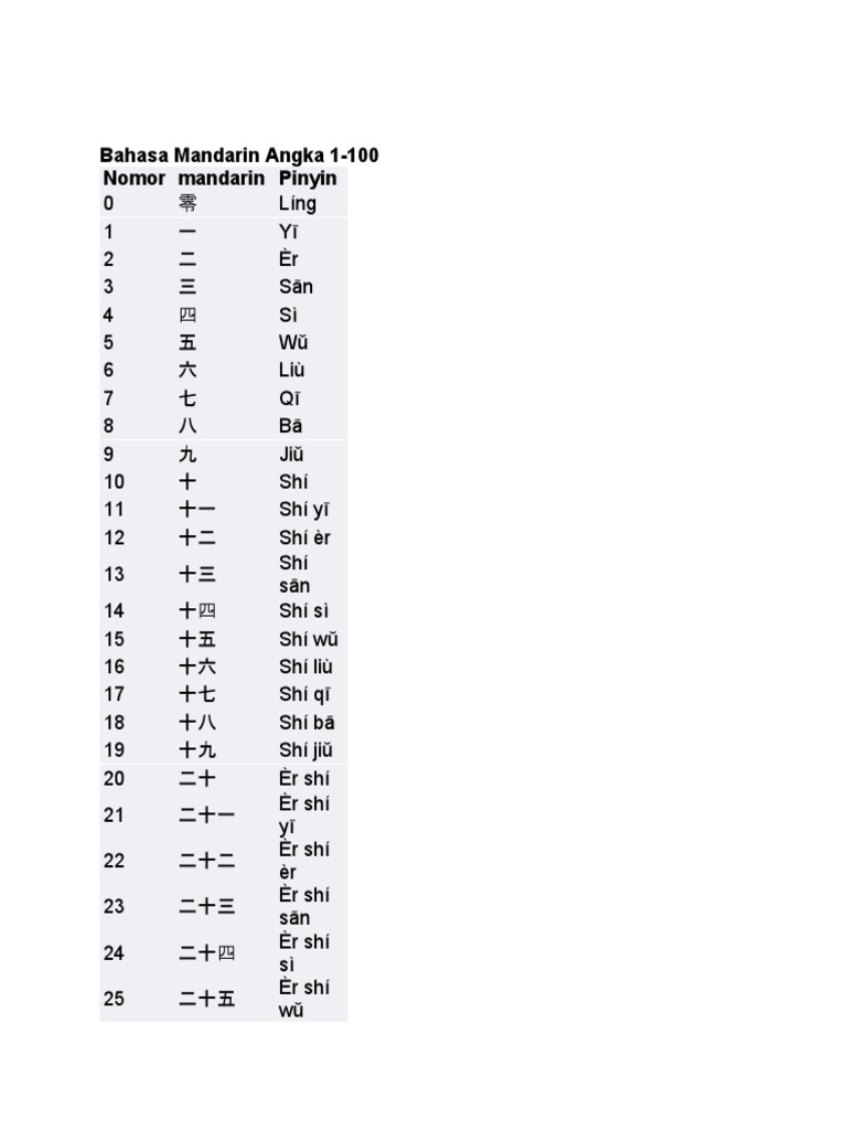 Bahasa Mandarin Angka 1 | PDF