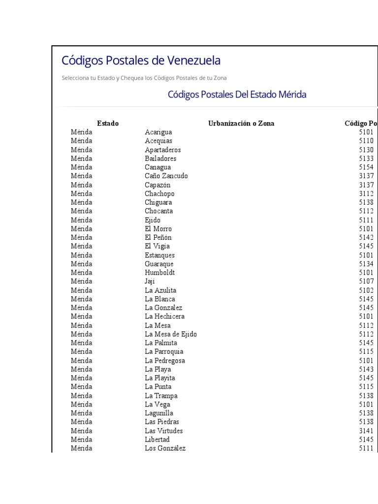 Códigos Postales de Venezuela | PDF | Venezuela