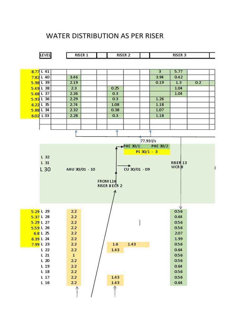 SLD - 41 Floor Tower - Fcu CHW Water Distribution | PDF