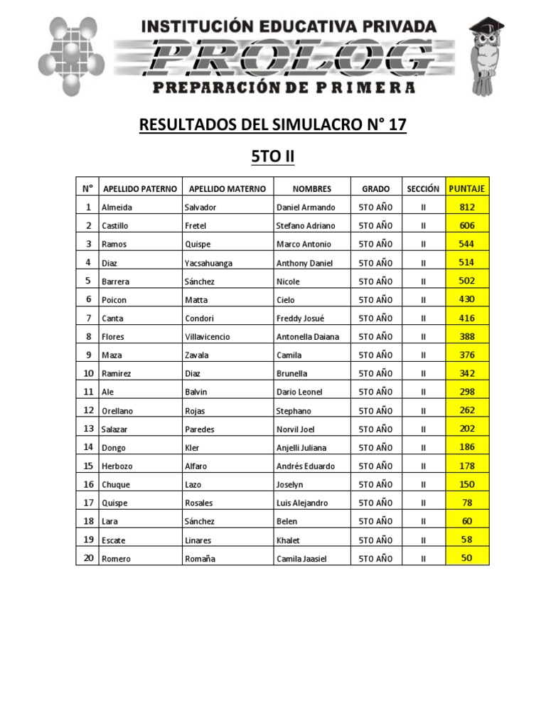 17avo Simulacro 5to II de Secundaria | PDF