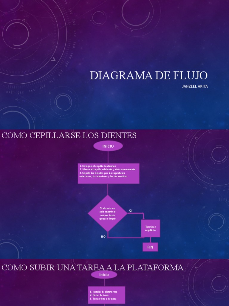 Diagrama de Flujo | PDF Diagrama de Flujo | PDF