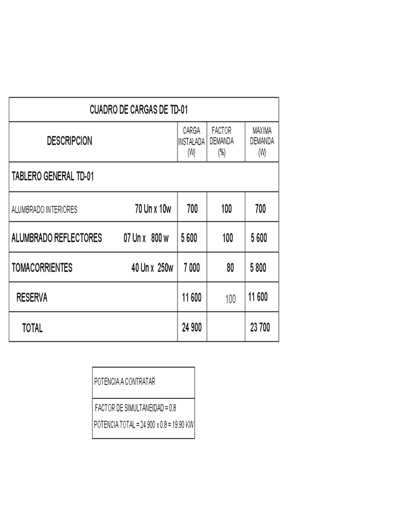 Cuadro de Cargas Electricas | PDF
