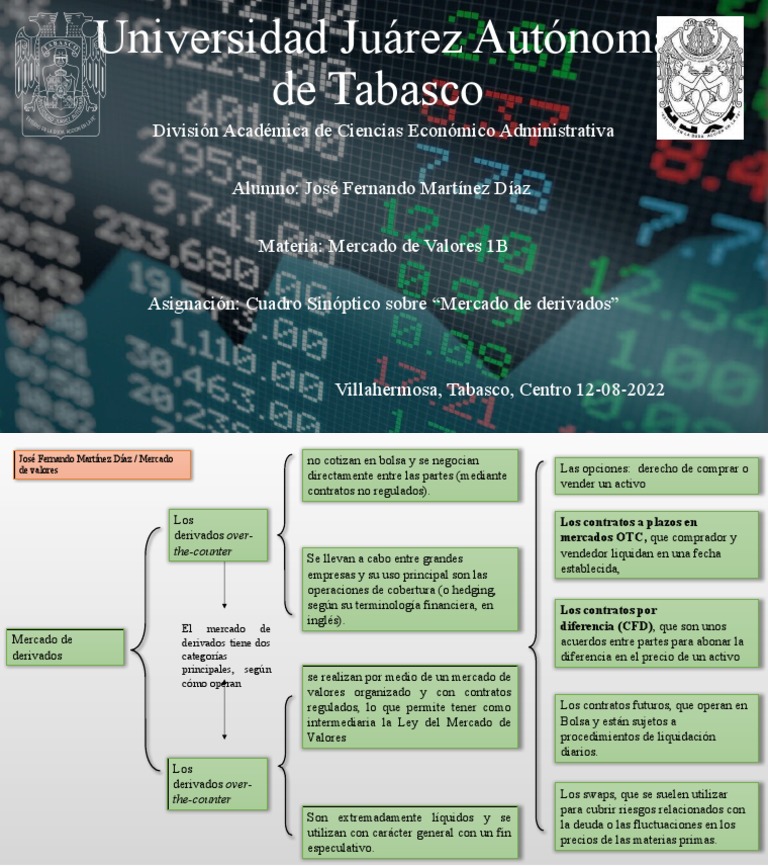 Cuadro Sinoptico Mercado de Derivados | PDF | Mercado (economía) | Bolsa
