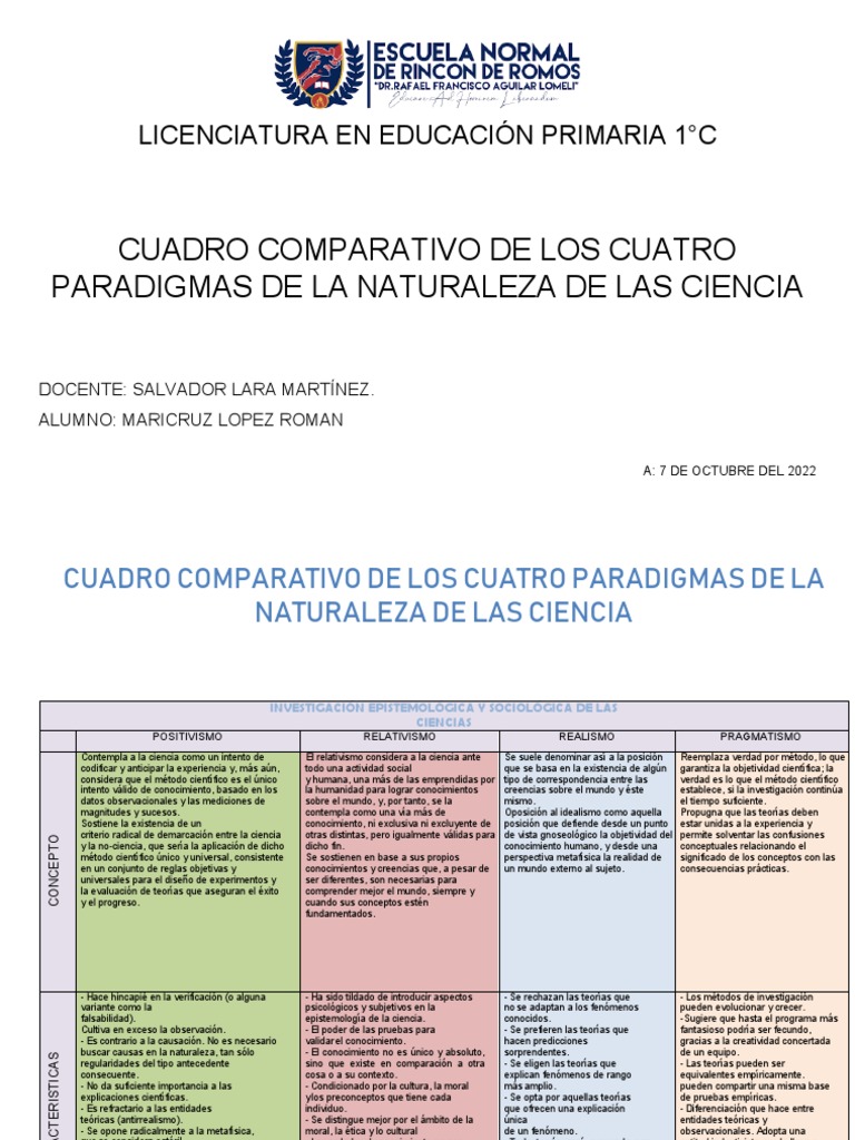 Cuadro Comparativo MLR | PDF | Teoría | Conocimiento