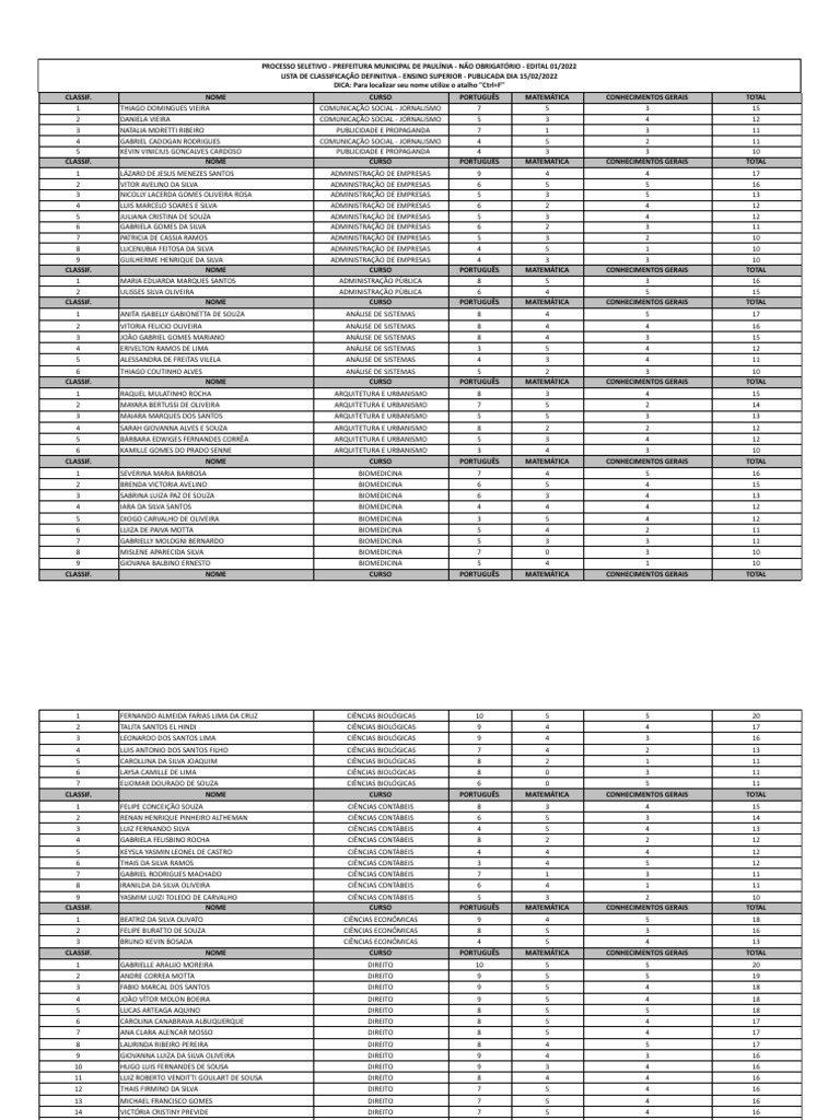 Lista de Classificação Definitiva - Lista Superior | PDF