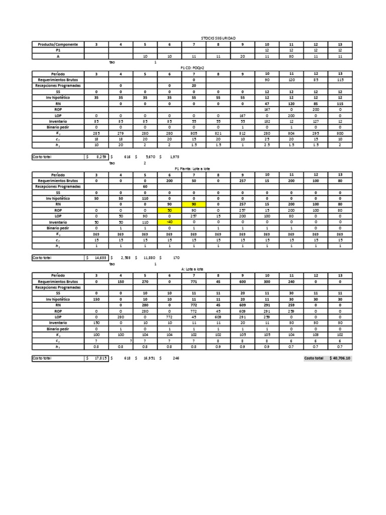 Solución Taller DRP-MRP | PDF | Inventario | Logística