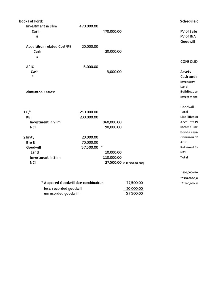 Consolidated Working Paper | PDF | Consolidation (Business) | Goodwill ...