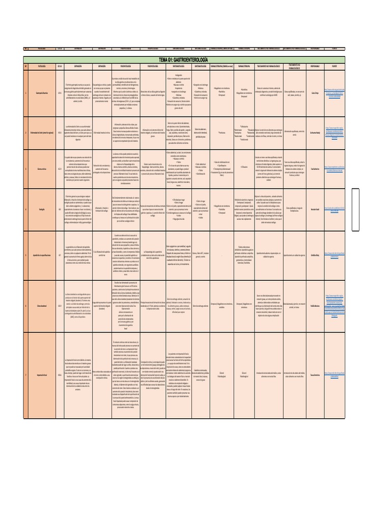 Matriz de Patologias | PDF | Diarrea | Heces
