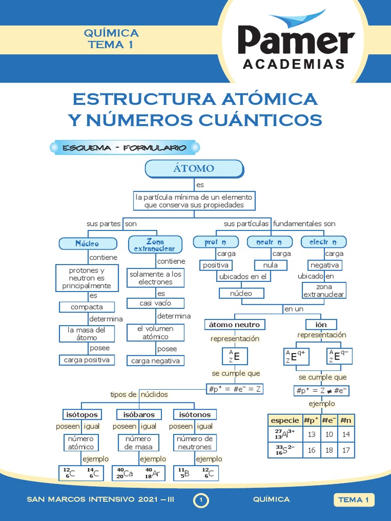 Q - Sem - 1 - Estructura Atómica y Números Cuánticos | PDF | Átomos ...