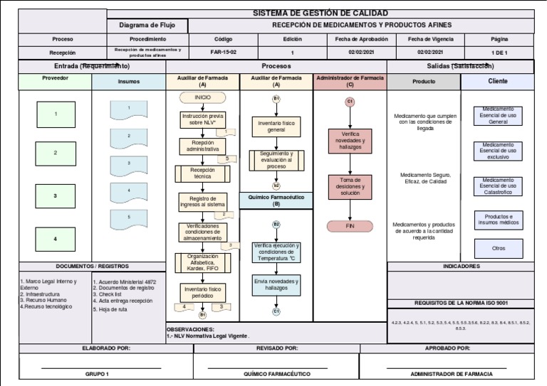 Sipoc | PDF | Farmacéutico | Calidad (comercial)