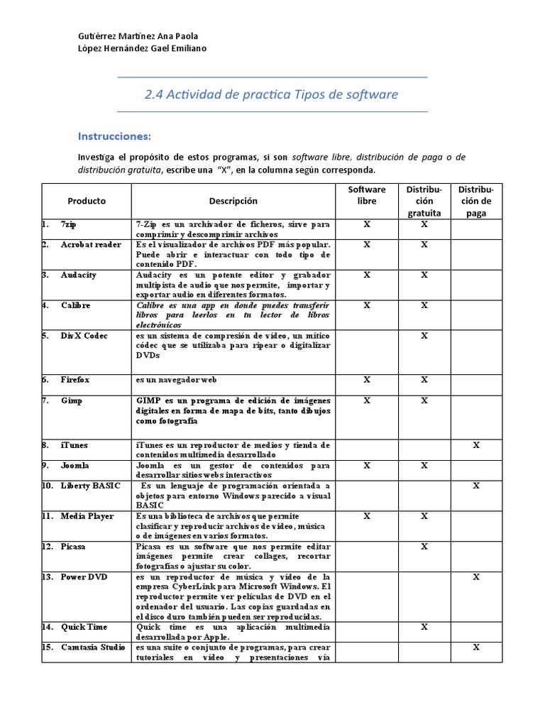 Tabla Con Tipos de Software | PDF | Software de la aplicacion | Ingeniería de software