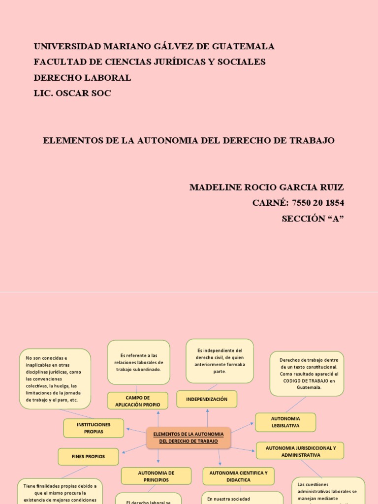 Elementos de la Autonomía Laboral | PDF | Derecho laboral | Guatemala