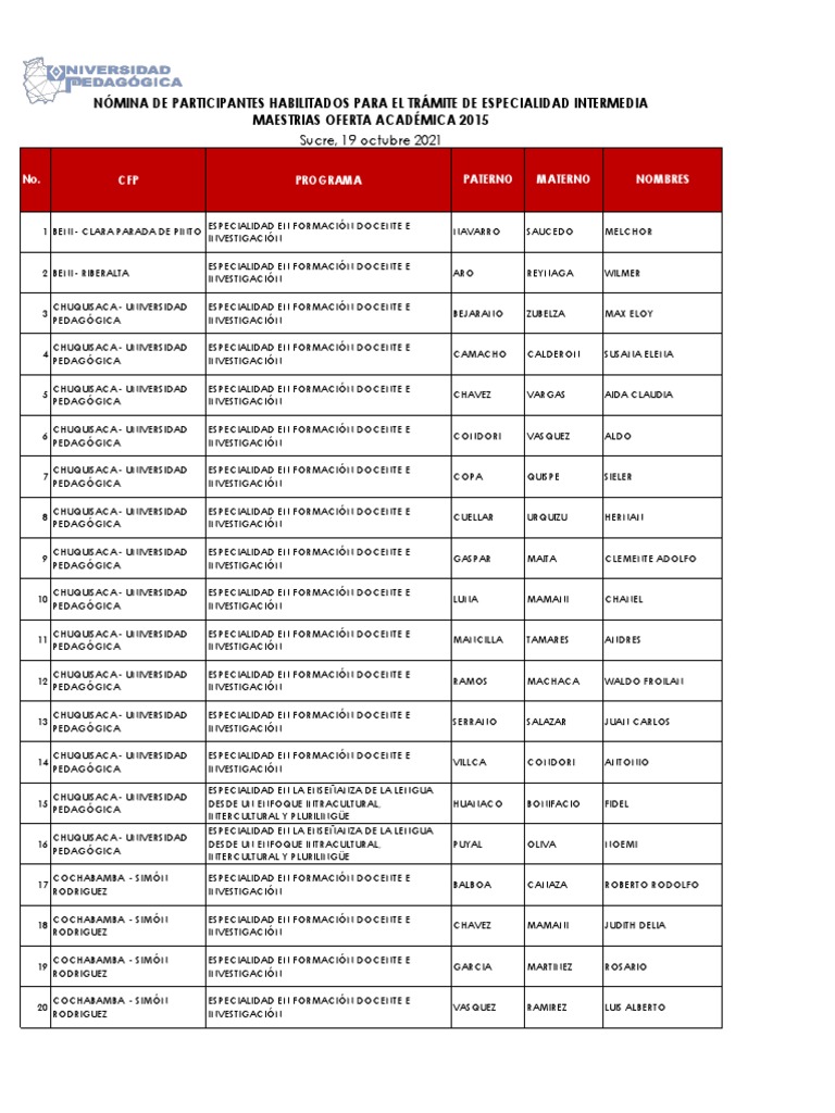 Lista Part Esp Int | PDF