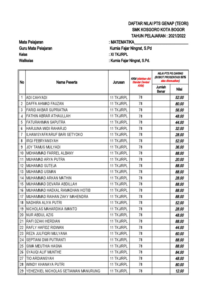 Nilai Teori Kelas Xi Matematika PTS Genap | PDF