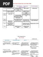 CELF 5 Pragmatics Profile | PDF