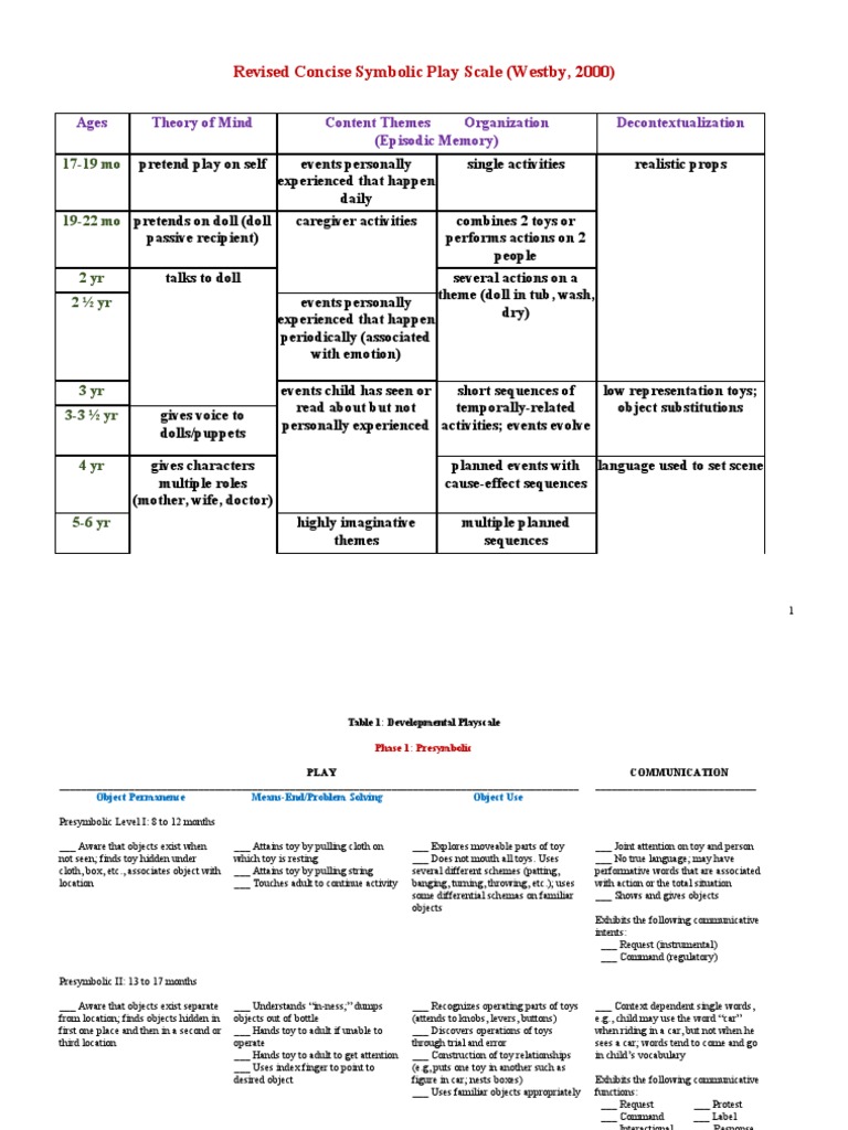 Revised Concise Symbolic Play Scale | PDF | Toys | Schema (Psychology)