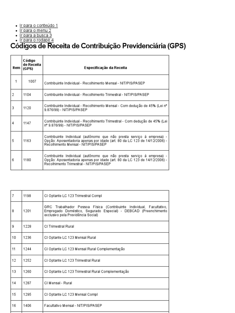Códigos de Receita (GPS) - Receita Federal | PDF | Economias | Economia ...
