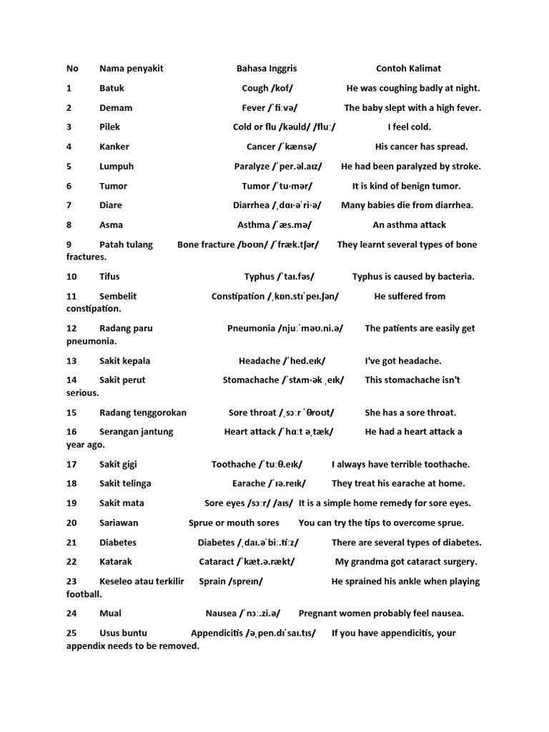 NoNama Penyakit Bahasa Inggris Contoh Kalimat | PDF | Breast | Public ...