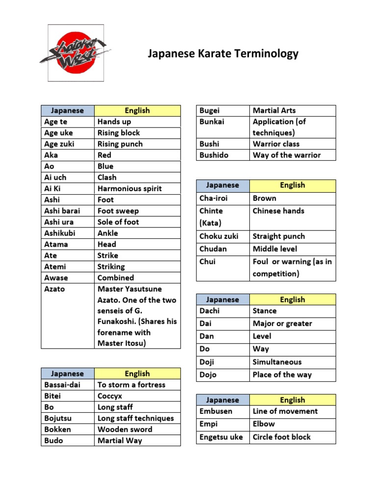 Japanese Terms | PDF | Karate | East Asian Martial Arts