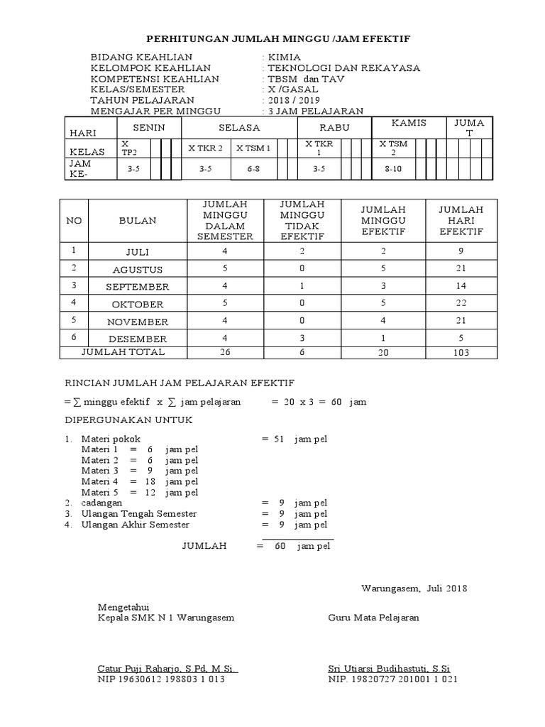 Contoh Form Analisis Minggu Efektif | PDF