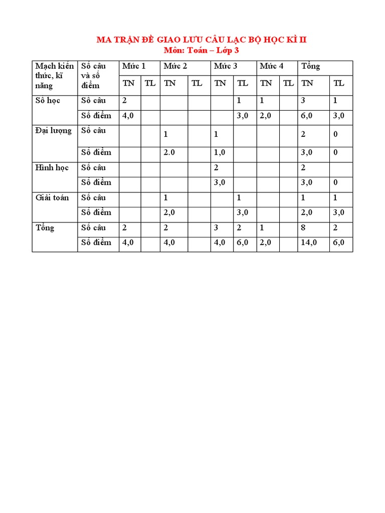 ĐỀ CLB TOÁN 3 KÌ II - LÊ TUÂN | PDF
