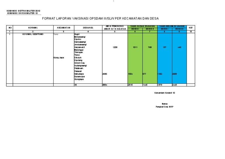 1009 - Form Lap Vaksin - Perkoramil | PDF