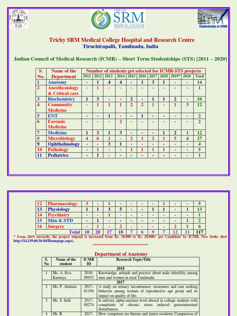6a. ICMR STS | PDF | Medicine | Health Care