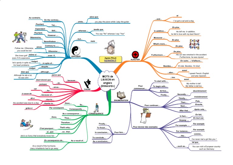 3 Cours Linkwords Pihuit | PDF