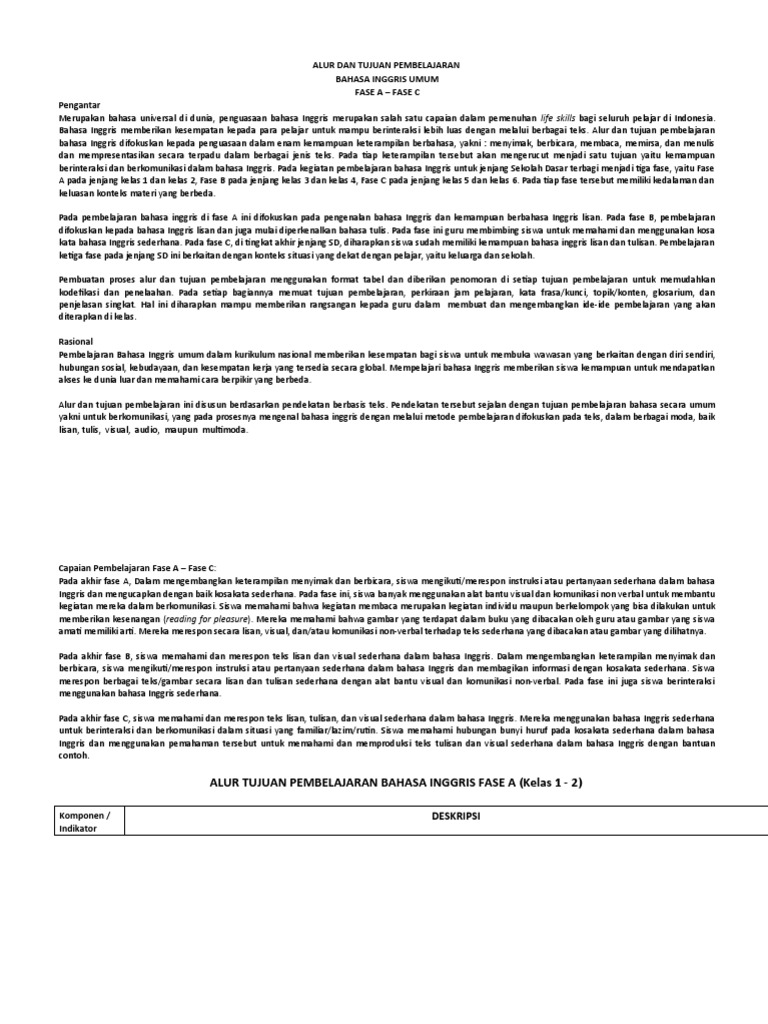 CP Atp Bahasa Inggris Fase A Dan B | PDF | Kajian Bahasa Asing